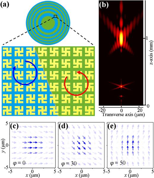 Controlling third harmonic generation with gammadion-shaped chiral ...