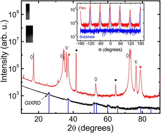 The role of defects in the electrical properties of NbO2 thin film ...