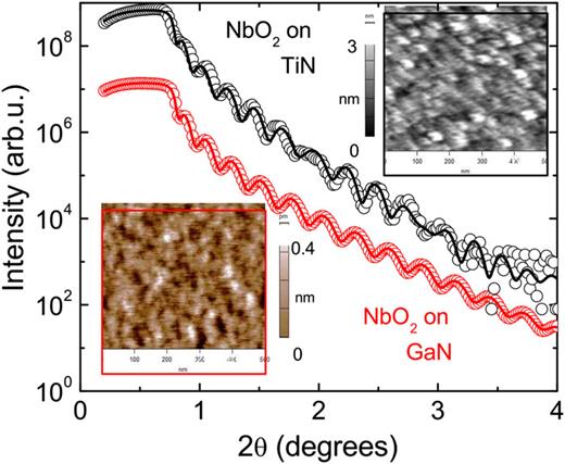 The role of defects in the electrical properties of NbO2 thin film ...