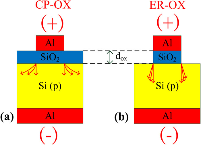 Role of fringing field on the electrical characteristics of metal-oxide ...