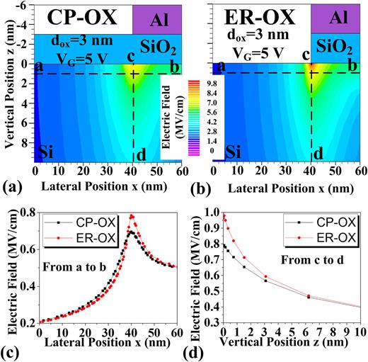Role of fringing field on the electrical characteristics of metal-oxide ...