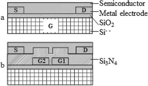 MoS2 based dual input logic AND gate | AIP Advances | AIP Publishing