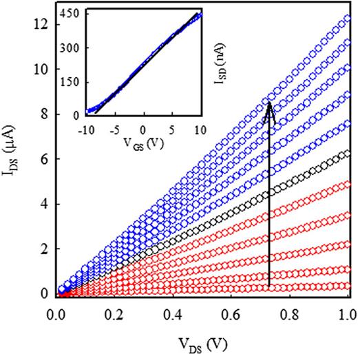 MoS2 based dual input logic AND gate | AIP Advances | AIP Publishing