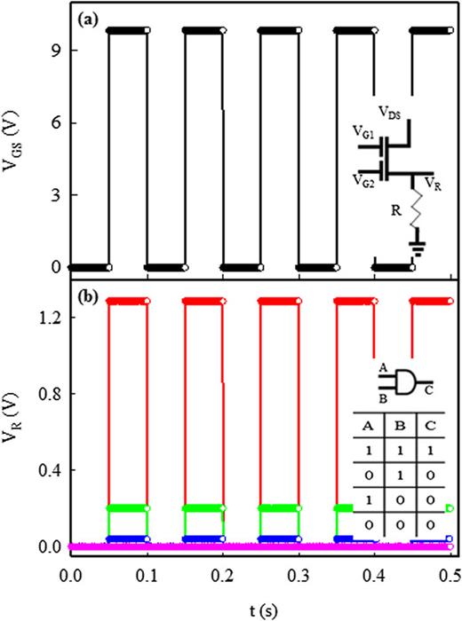 MoS2 based dual input logic AND gate | AIP Advances | AIP Publishing