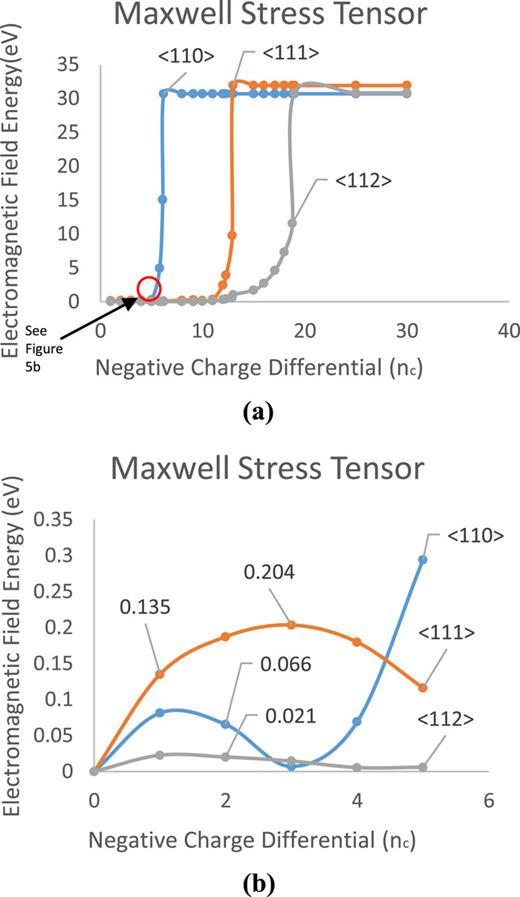 Maxwell stress to explain the mechanism for the anisotropic expansion ...