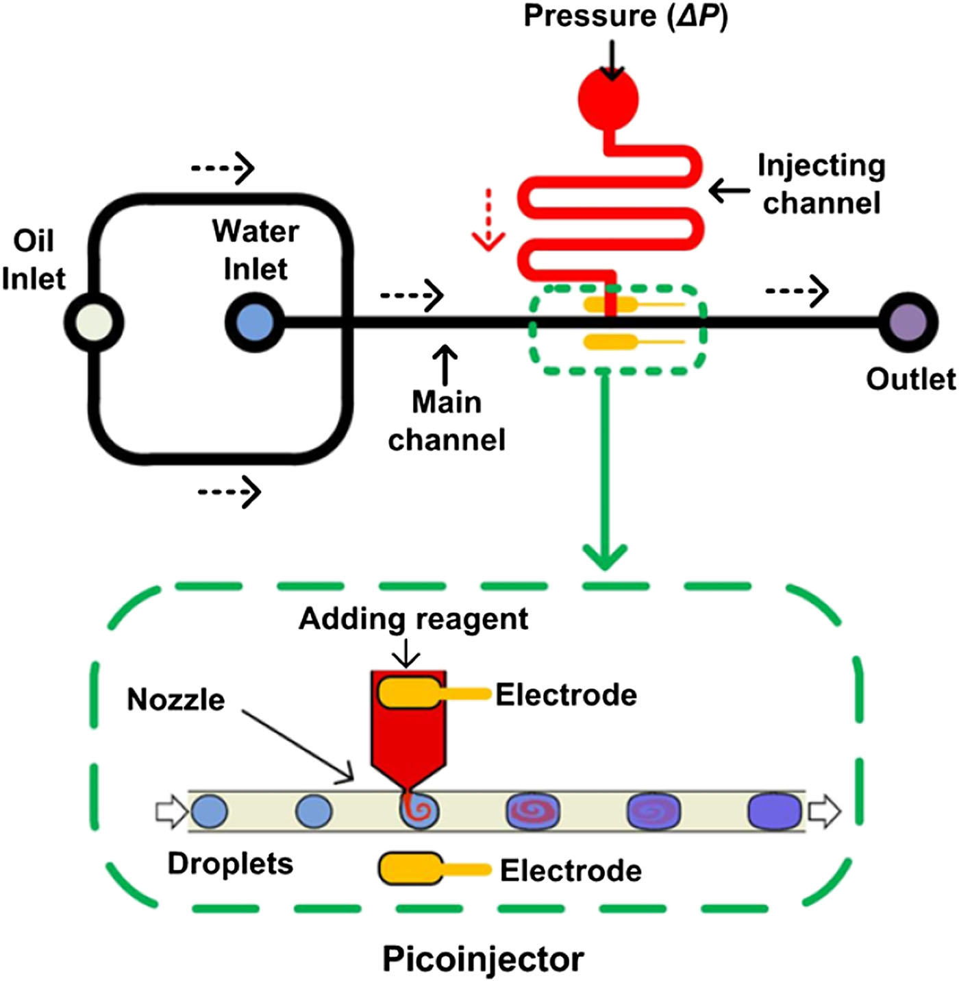 A self-triggered picoinjector in microfluidics | AIP Advances | AIP ...