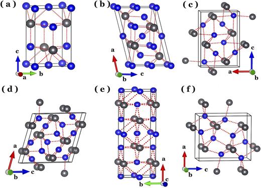 Identification and properties of the non-cubic phases of Mg2Pb | AIP ...