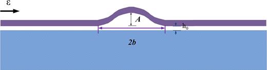 Theoretical investigations of the interfacial sliding and buckling of graphene on a flexible ...