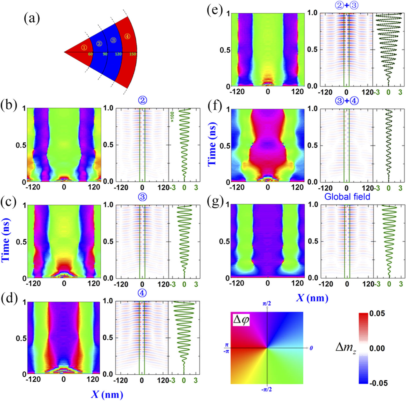 Ultrafast annular-magnetic-field-driven vortex-core reversals | AIP ...
