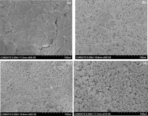 High performance of SDC and GDC core shell type composite electrolytes ...