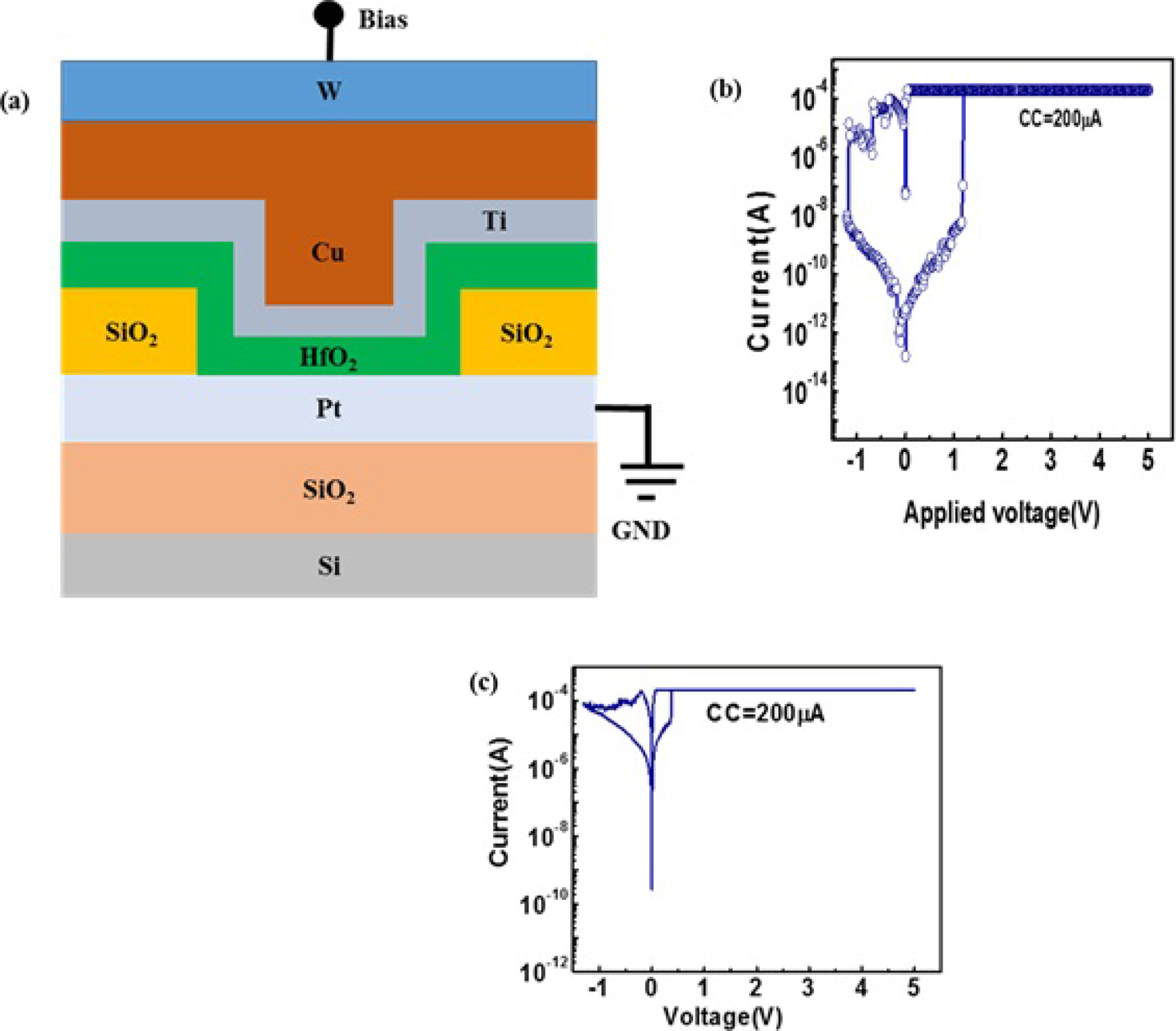 Retention modeling for ultra-thin density of Cu-based conductive bridge ...