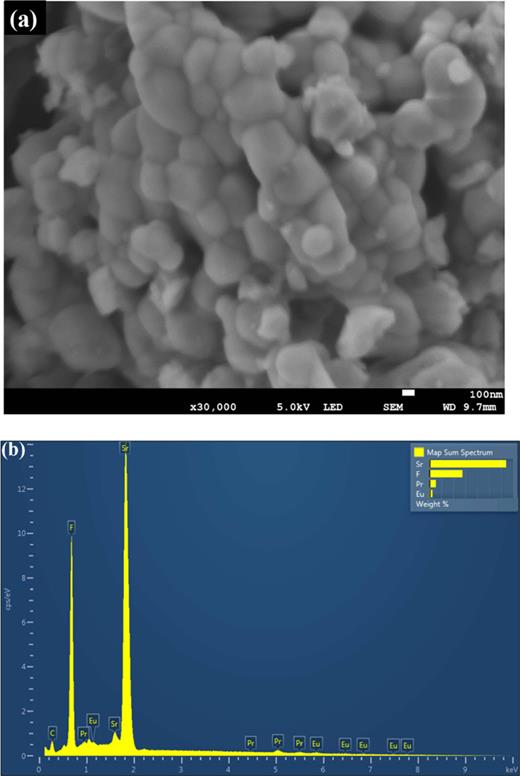 Enhanced Pr3+ photoluminescence by energy transfer in SrF2 : Eu2+, Pr3 ...