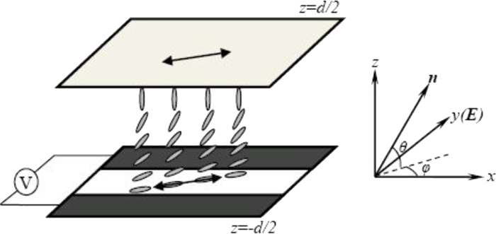 Determination of the flexoelectric coefficient (e1–e3) in nematic liquid crystal by using fully ...