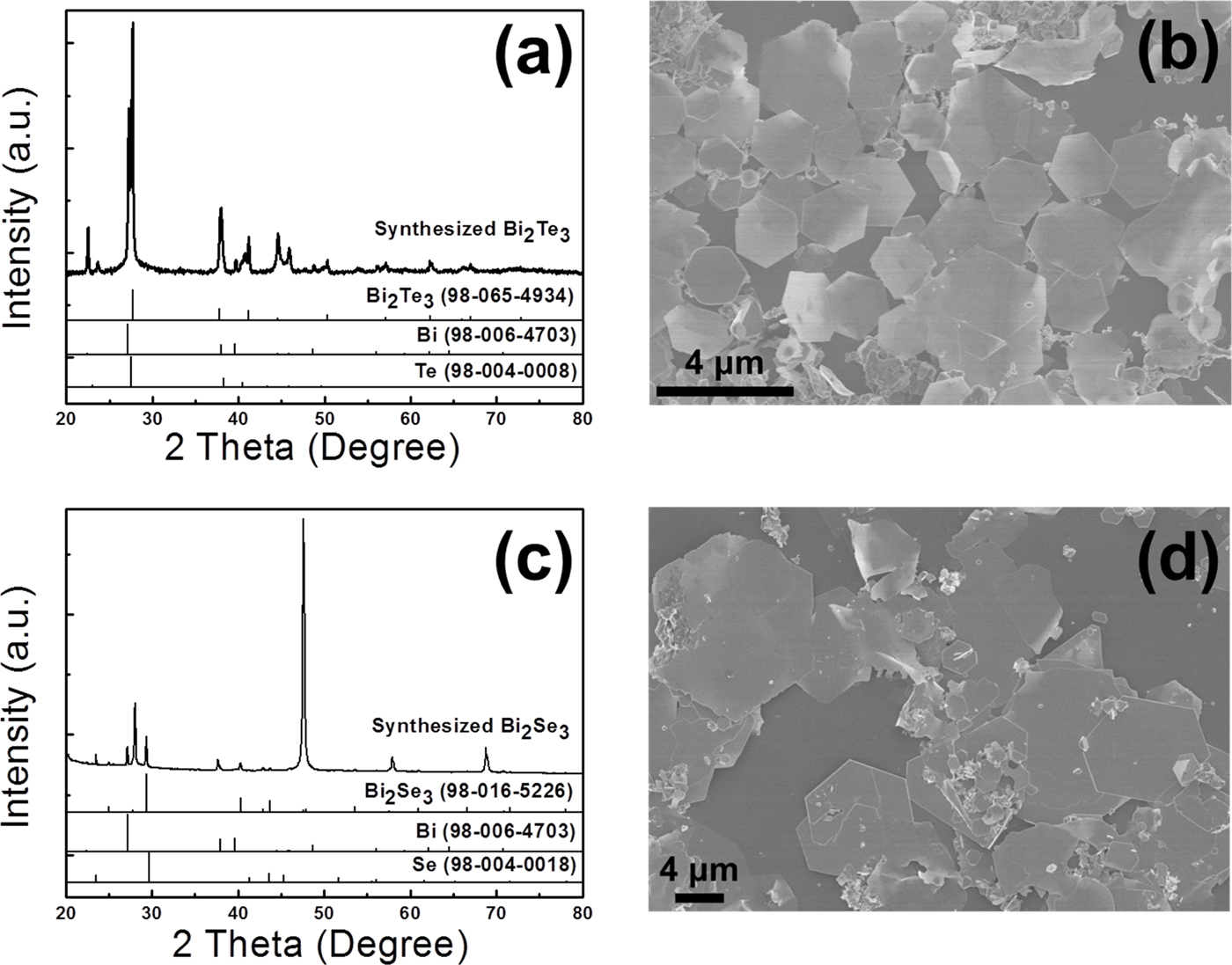 Two-dimensional nanoplates of Bi2Te3 and Bi2Se3 with reduced thermal ...