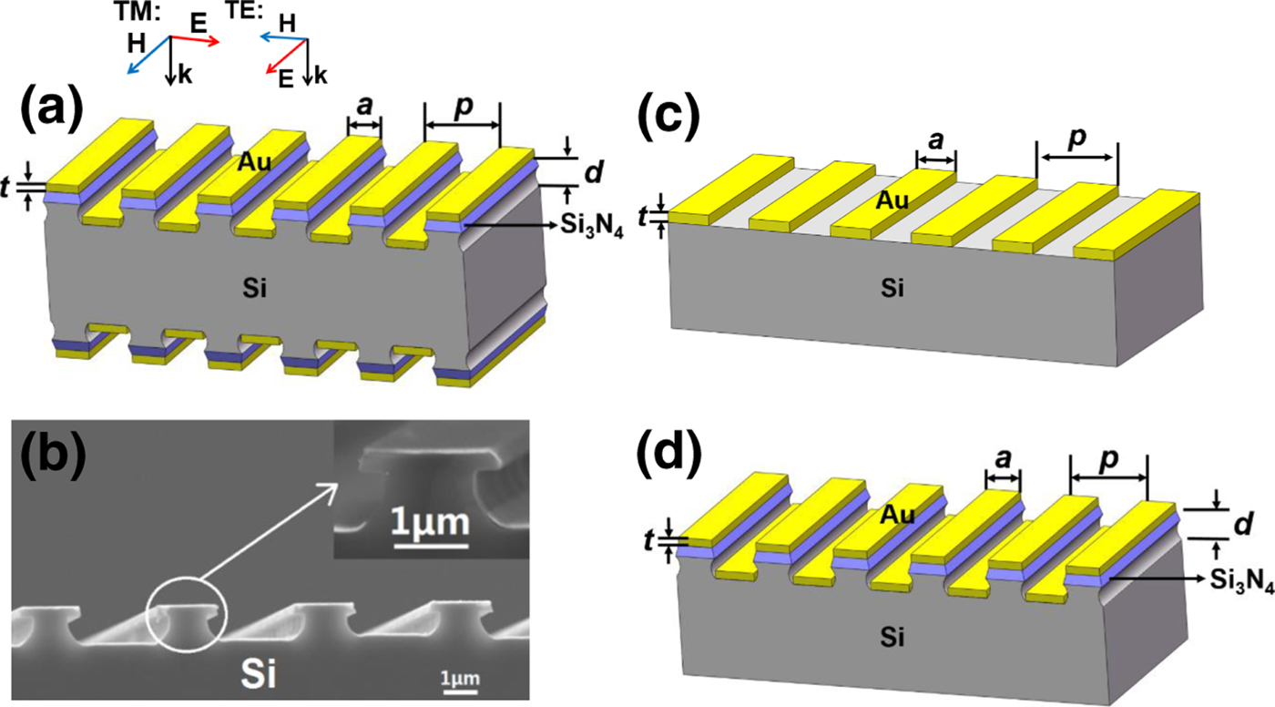 A High Extinction Ratio Thz Polarizer Fabricated By Double Bilayer Wire Grid Structure Aip