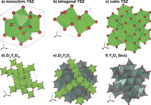 From zirconia to yttria: Sampling the YSZ phase diagram using sputter ...