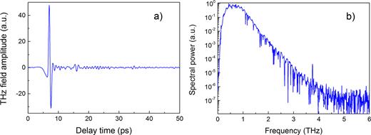 Terahertz time-domain-spectroscopy system based on 1.55 μm fiber laser ...