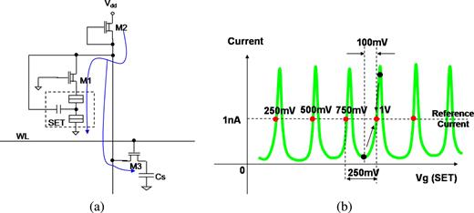 One electron-controlled multiple-valued dynamic random-access-memory ...