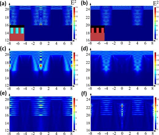 Bilayer–metal assisted chemical etching of silicon microwire arrays for ...