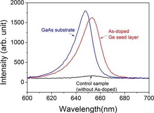 Reduction of threading dislocation density in Ge/Si using a heavily As ...