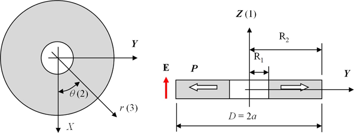 Theoretical analysis on shear-bending deflection of a ring-shape ...