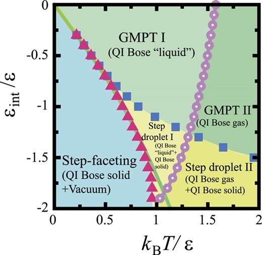 Faceting diagram for sticky steps | AIP Advances | AIP Publishing