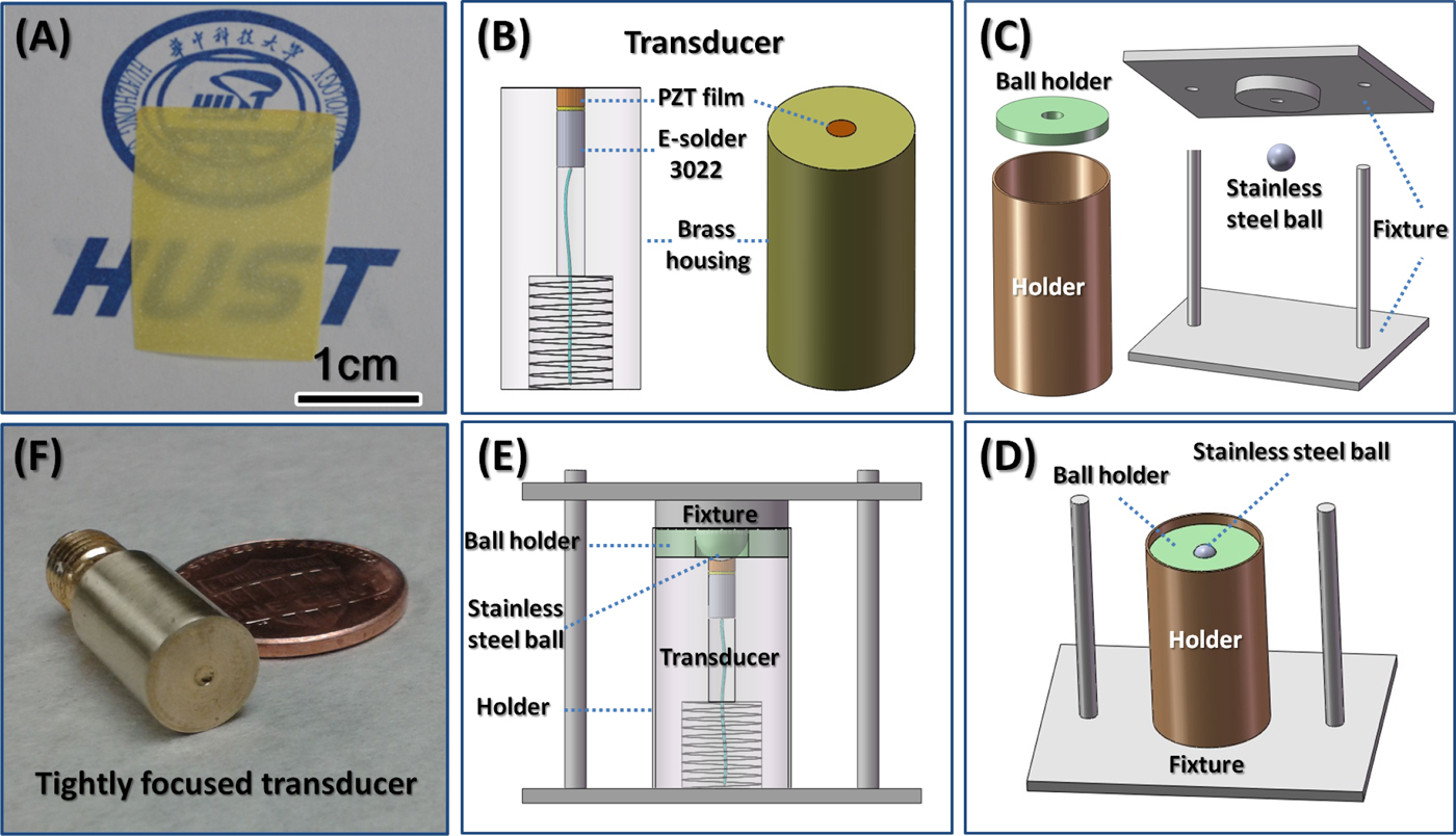 Micro-particle manipulation by single beam acoustic tweezers based on ...