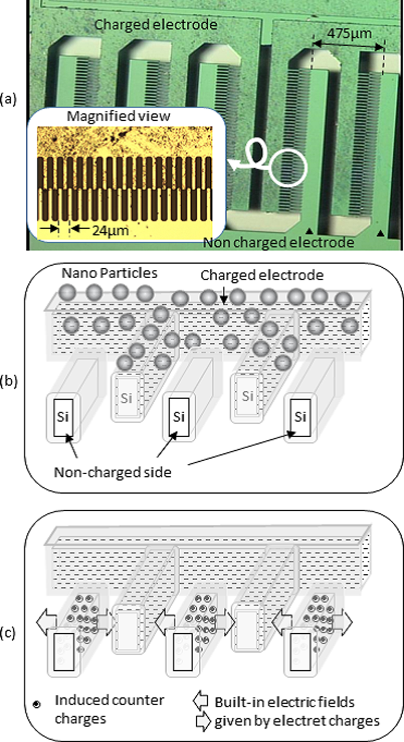 Charging mechanism of electret film made of potassium-ion-doped SiO2 ...