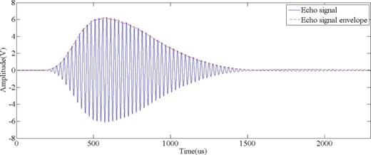 Study of ultrasonic thermometry based on ultrasonic time-of-flight ...