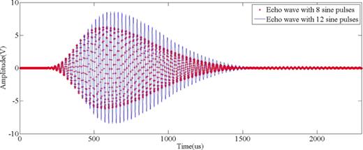 Study of ultrasonic thermometry based on ultrasonic time-of-flight ...