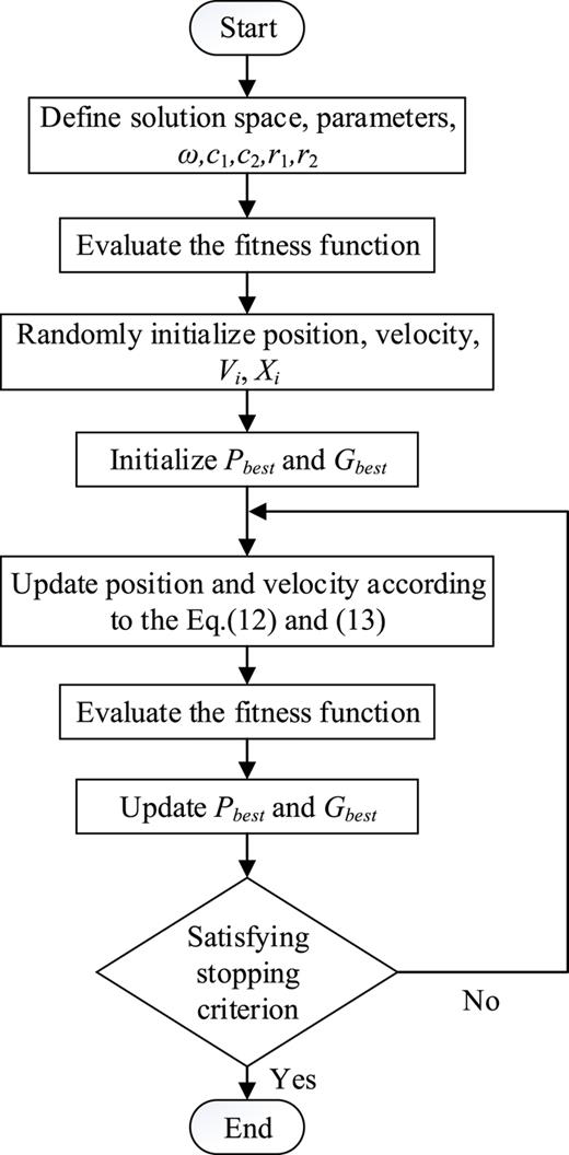 Study of ultrasonic thermometry based on ultrasonic time-of-flight measurement | AIP Advances ...