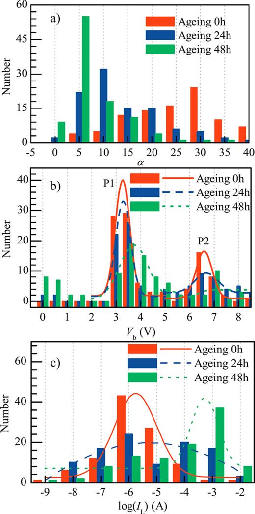 Electrical degradation of double-Schottky barrier in ZnO varistors ...