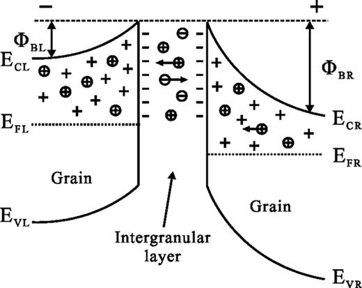 Electrical degradation of double-Schottky barrier in ZnO varistors ...