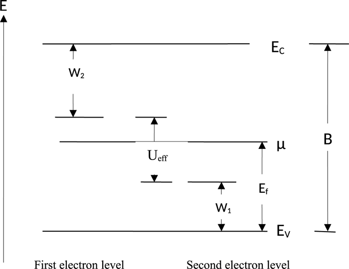 Random free energy barrier hopping model for ac conduction in ...