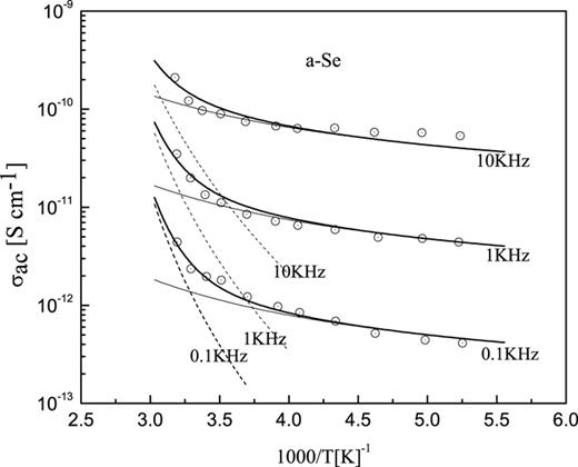 Random free energy barrier hopping model for ac conduction in ...