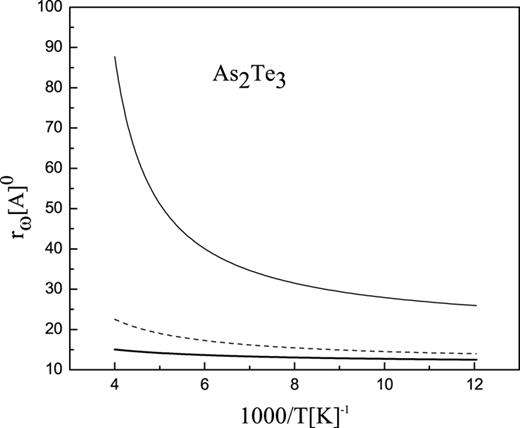 Random free energy barrier hopping model for ac conduction in ...