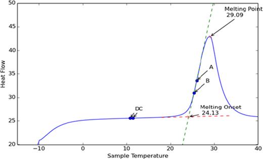 Enhancing the thermal conductivity of ethylene-vinyl acetate (EVA) in a ...