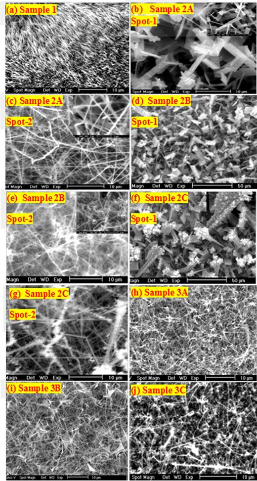 Correlation between surface modification and photoluminescence ...