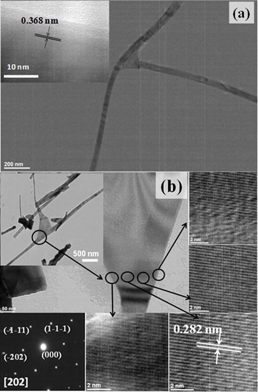 Correlation between surface modification and photoluminescence ...
