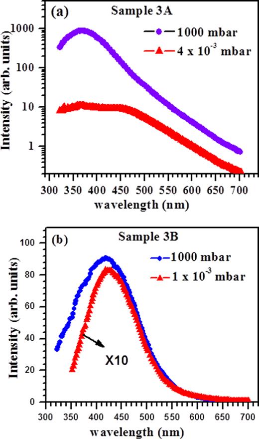 Correlation between surface modification and photoluminescence ...