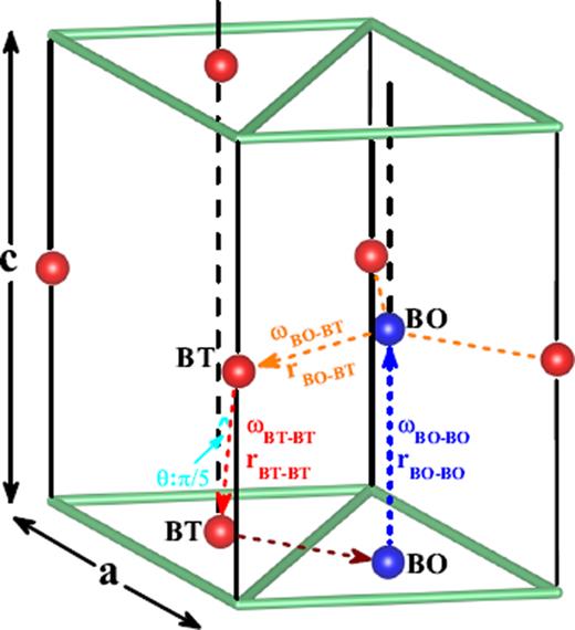 First-principles study of migration and diffusion mechanisms of helium ...