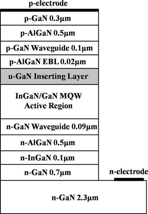 The thickness design of unintentionally doped GaN interlayer matched with background doping ...