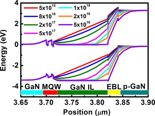 The thickness design of unintentionally doped GaN interlayer matched ...