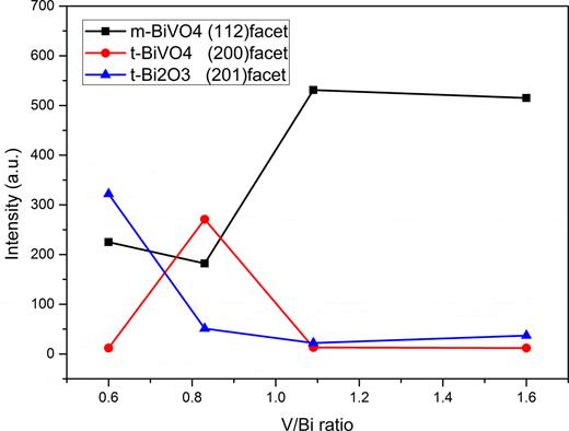 BiVO4 photoanodes for water splitting with high injection efficiency ...