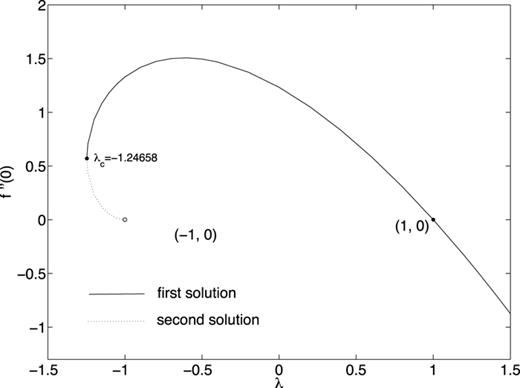 Stability analysis of stagnation-point flow over a stretching/shrinking ...