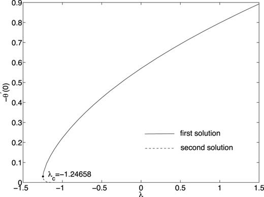 Stability analysis of stagnation-point flow over a stretching/shrinking ...
