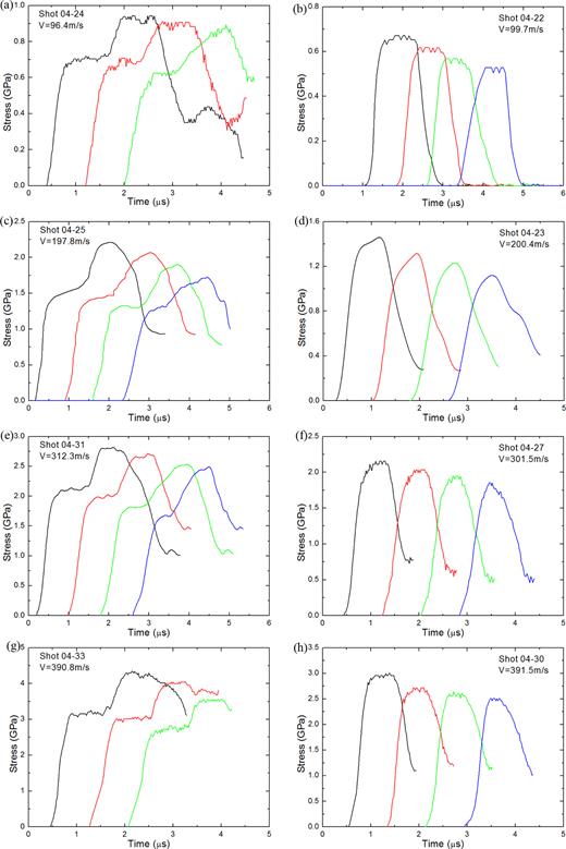 Determination of dynamic shear strength of 2024 aluminum alloy under ...