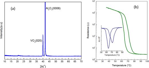 Dynamically tracking the joule heating effect on the voltage induced ...