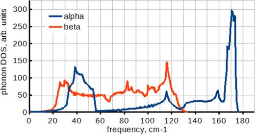 Understanding the difference in cohesive energies between alpha and ...