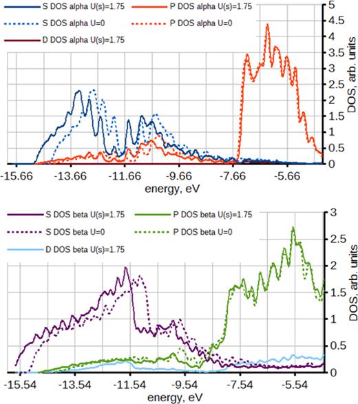 Understanding the difference in cohesive energies between alpha and ...